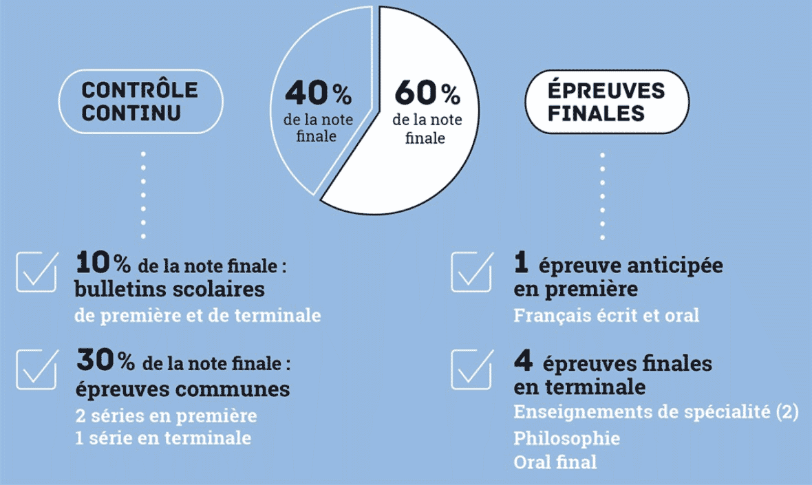 Le baccalauréat général | ST Erembert à Saint Germain en laye